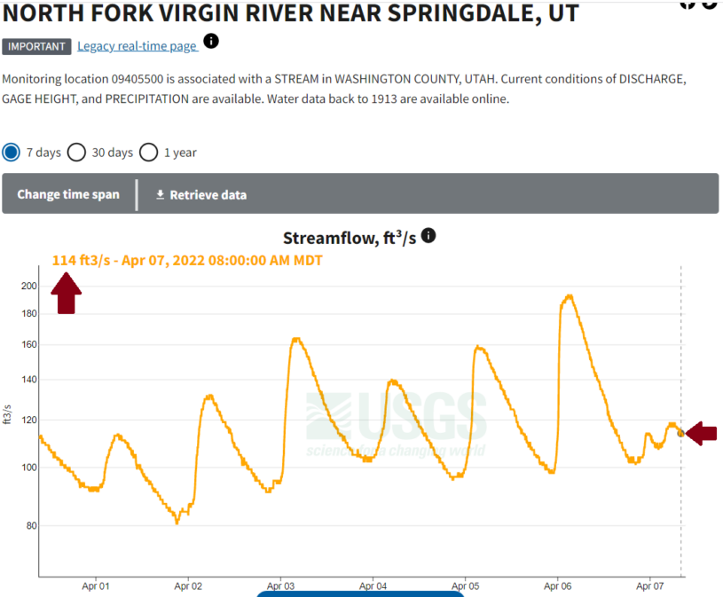 A Detailed Guide to Hiking The Narrows in Zion National Park - Page 2 of 4